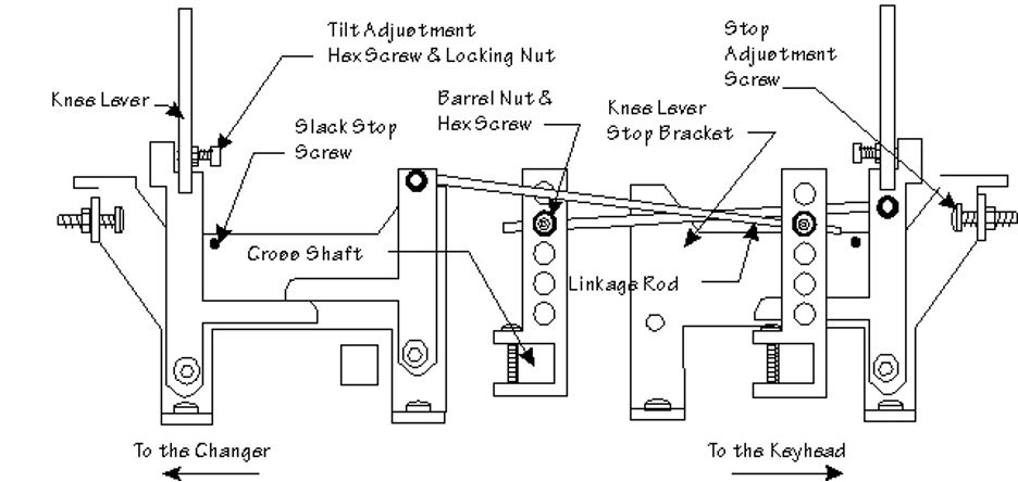 Pedal Steel – The most steampunk of instruments - FolkWorks