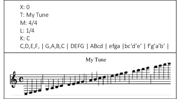 All about ABC Notation - FolkWorks