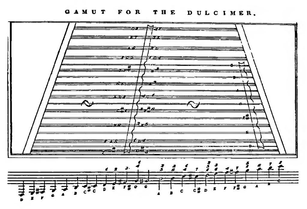 The Hammered Dulcimer in America - FolkWorks